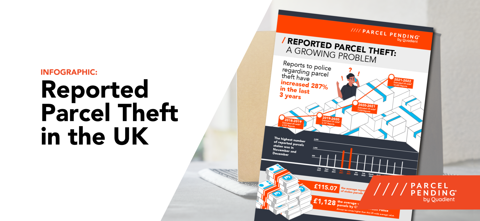 Infographic: UK Parcel Theft Statistics 2022 - Parcel Pending