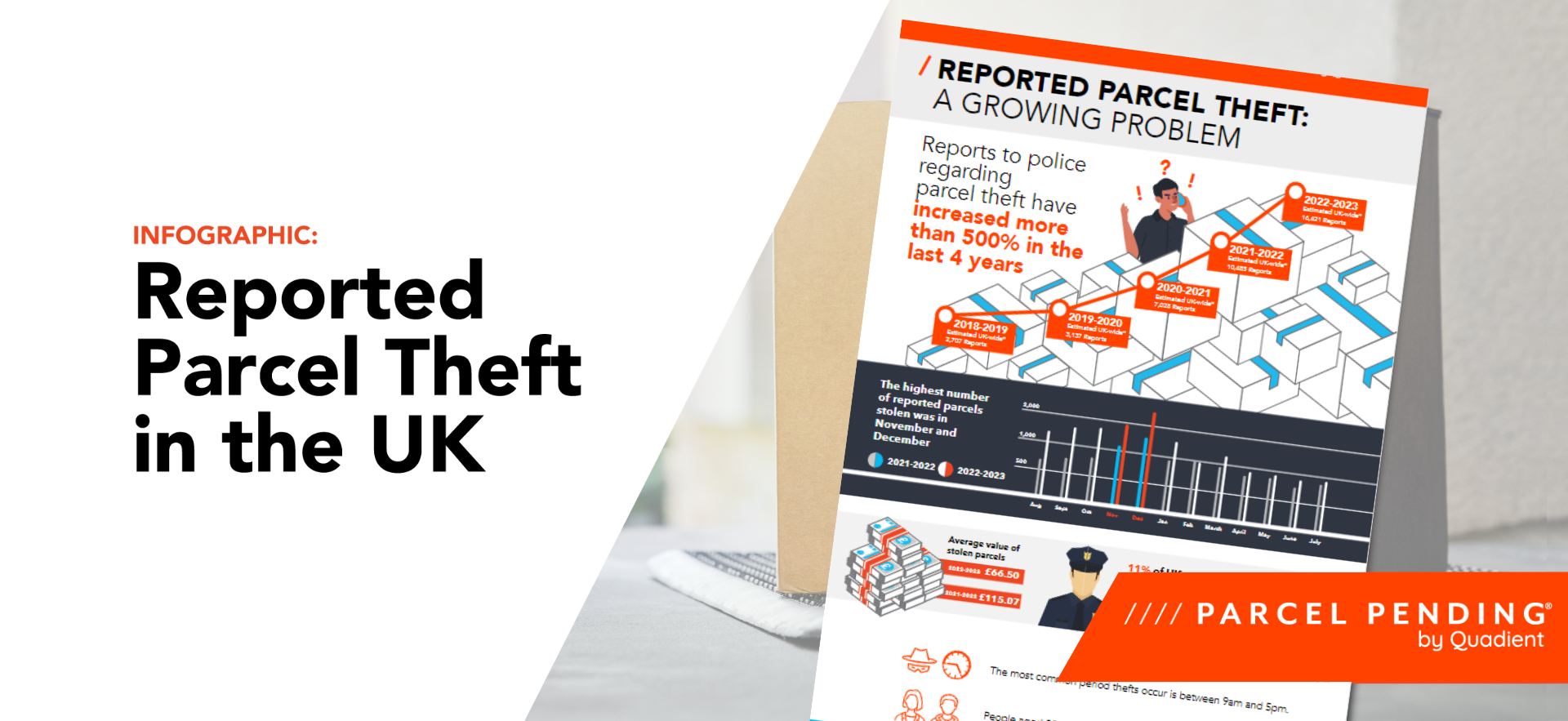Infographic: UK Parcel Theft Statistics 2023 - Parcel Pending