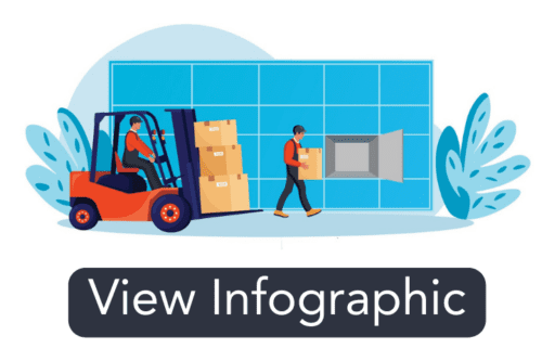 Streamlining Your Order Journey: A Quick Guide for Contractors - Parcel ...