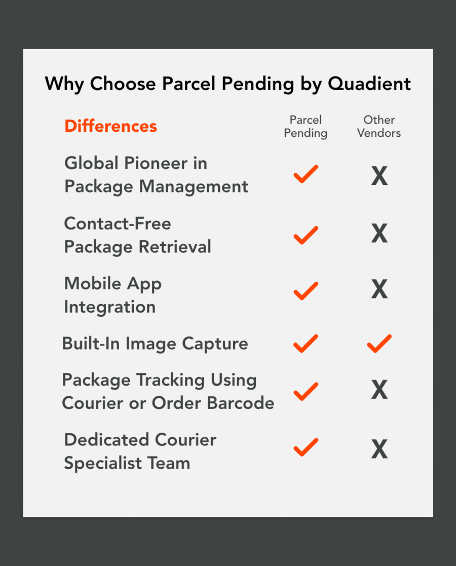 How to Choose the Right Parcel Locker provider for Your Supermarket ...